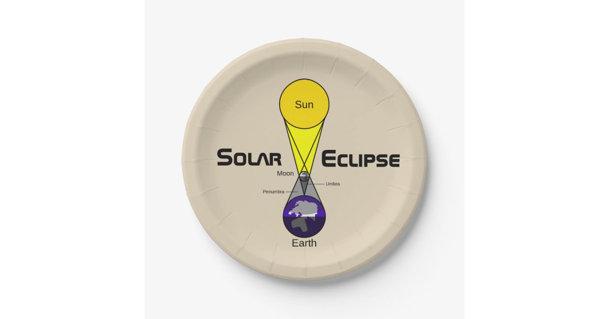 Solar Eclipse Diagram Paper Plates | Zazzle