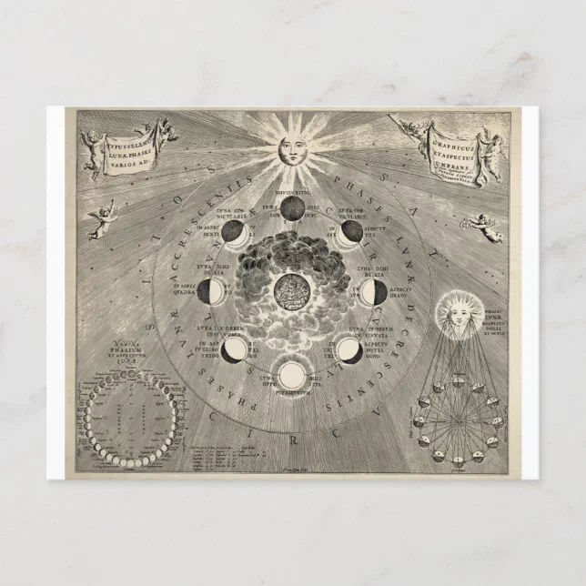 Solar System Astronomy Sun Vintage Postcard | Zazzle