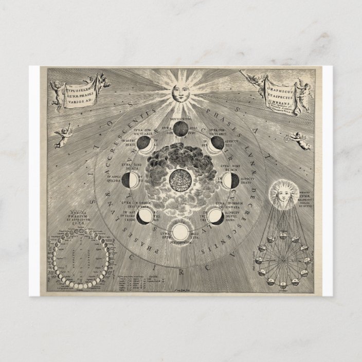 Solar System Astronomy Sun Vintage Postcard | Zazzle.com