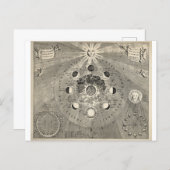 Solar System Astronomy Sun Vintage Postcard | Zazzle