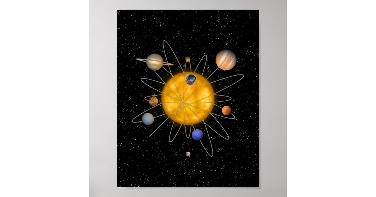 Solar System Atom Poster | Zazzle