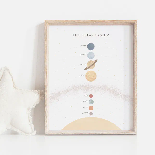 Solar System Educational Classroom Decor | Zazzle