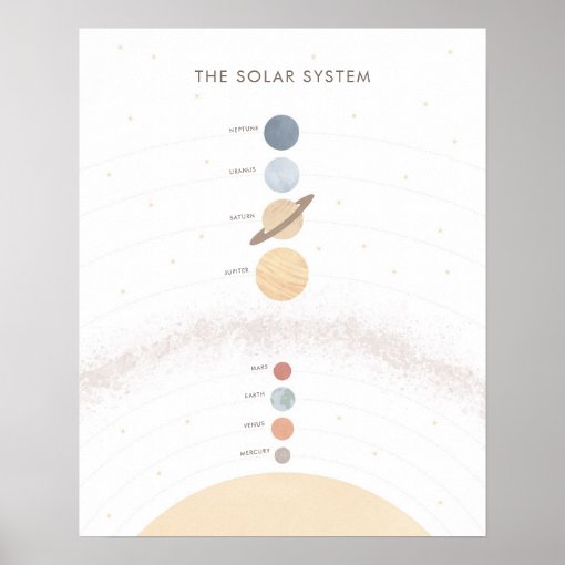 Solar System Educational Classroom Decor | Zazzle