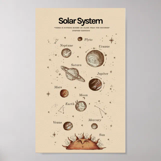 Solar System educational Poster | Zazzle