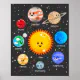Solar system kawaii illustration sun and planets poster | Zazzle