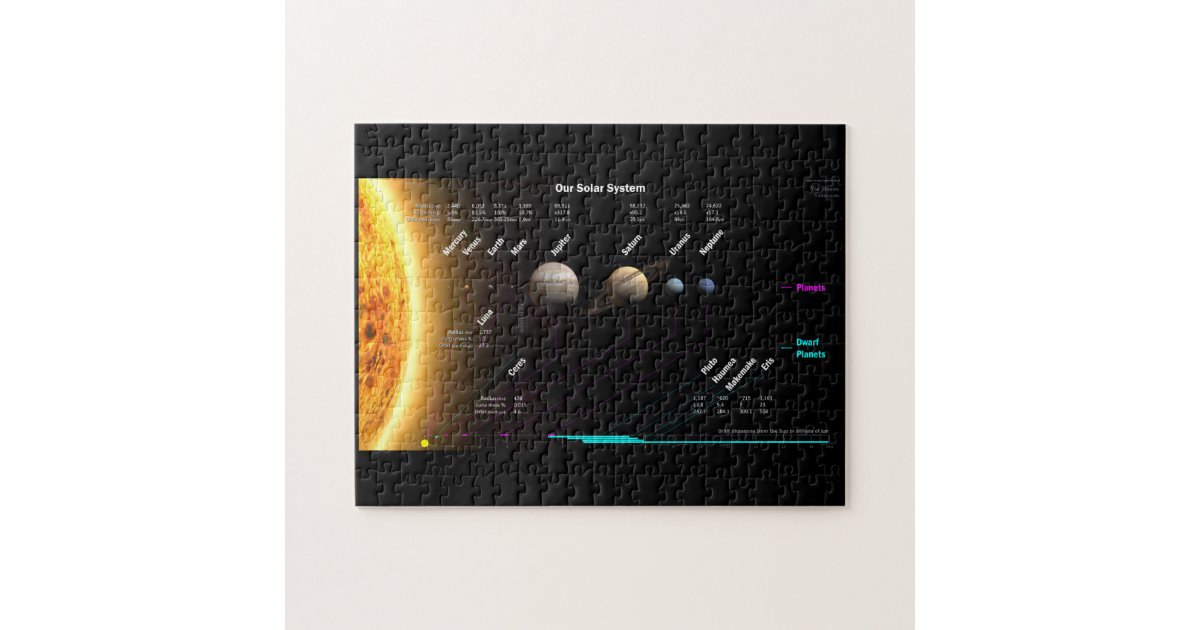 Solar System Map JigSaw Jigsaw Puzzle | Zazzle