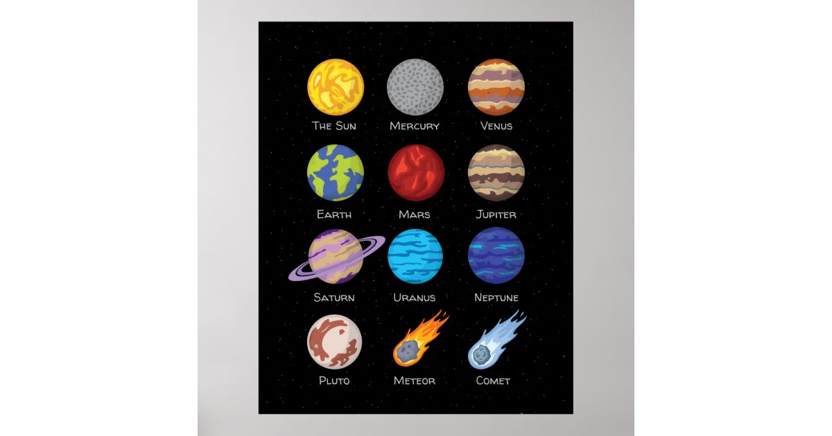 Solar system, outer space, the planets poster | Zazzle
