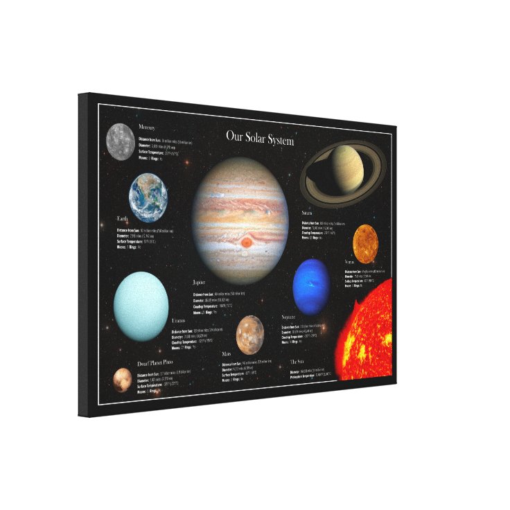 Solar System Planet Infographic Hi-Res Photo Canvas Print | Zazzle
