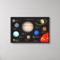 Solar System Planet Infographic Hi-Res Photo Canvas Print | Zazzle