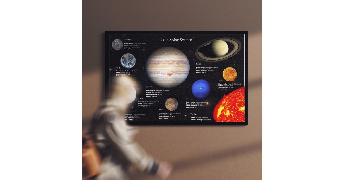 Solar System Planet Infographic Hi-Res Photo Canvas Print | Zazzle