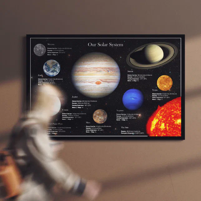 Solar System Planet Infographic Hi-Res Photo Canvas Print | Zazzle