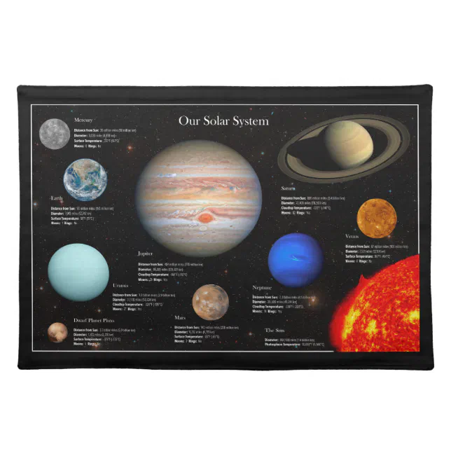 Solar System Planet Infographic Hi-Res Photo Cloth Placemat | Zazzle
