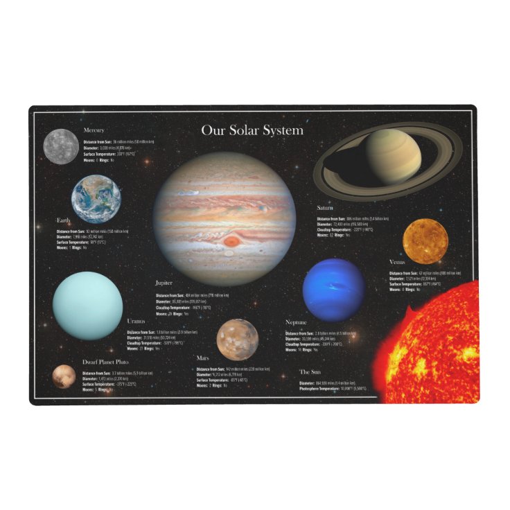 Solar System Planet Infographic Hi-Res Photo Placemat | Zazzle