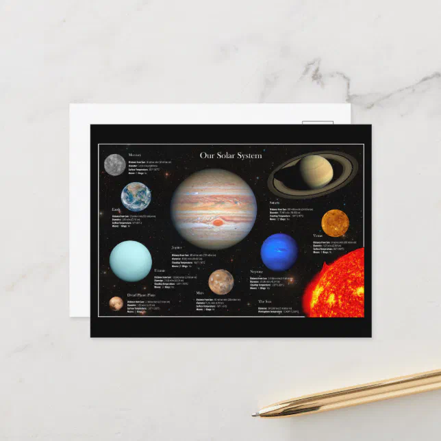 Solar System Planet Infographic Hi-Res Photo Postcard | Zazzle