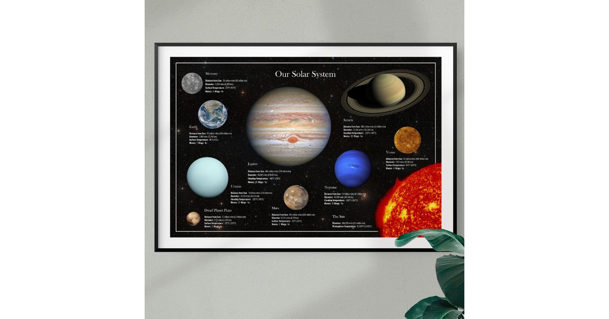 Solar System Planet Infographic Hi-Res Photo Poster | Zazzle