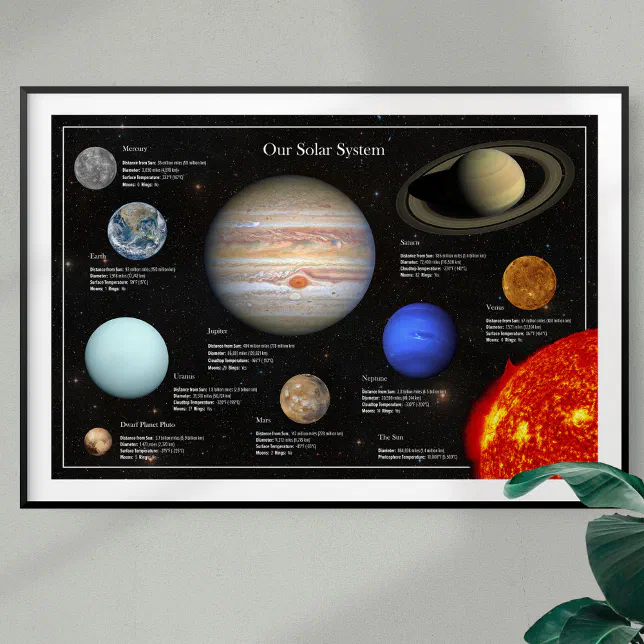 Solar System Planet Infographic Hi-Res Photo Poster | Zazzle