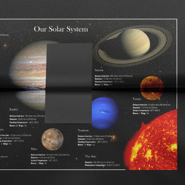 Solar System Planet Infographic Hi-Res Photo Tissue Paper | Zazzle