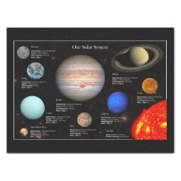 Solar System Planet Infographic Hi-Res Photo Tissue Paper | Zazzle