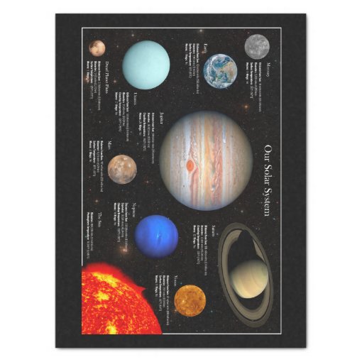 Solar System Planet Infographic Hi-Res Photo Tissue Paper | Zazzle