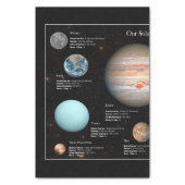 Solar System Planet Infographic Hi-Res Photo Tissue Paper | Zazzle