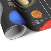 Solar System Planet Infographic Hi-Res Photo Wrapping Paper | Zazzle