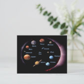 Solar System Planets Postcard | Zazzle