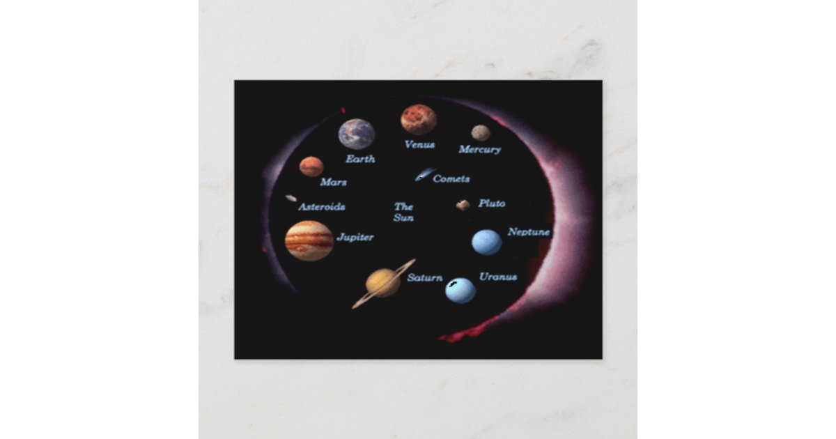 Solar System Planets Postcard | Zazzle