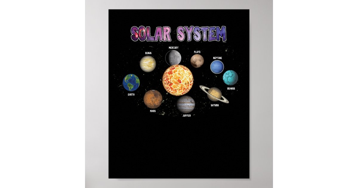 Solar System Planets Poster | Zazzle