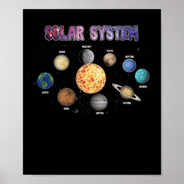 Solar System Planets Poster | Zazzle