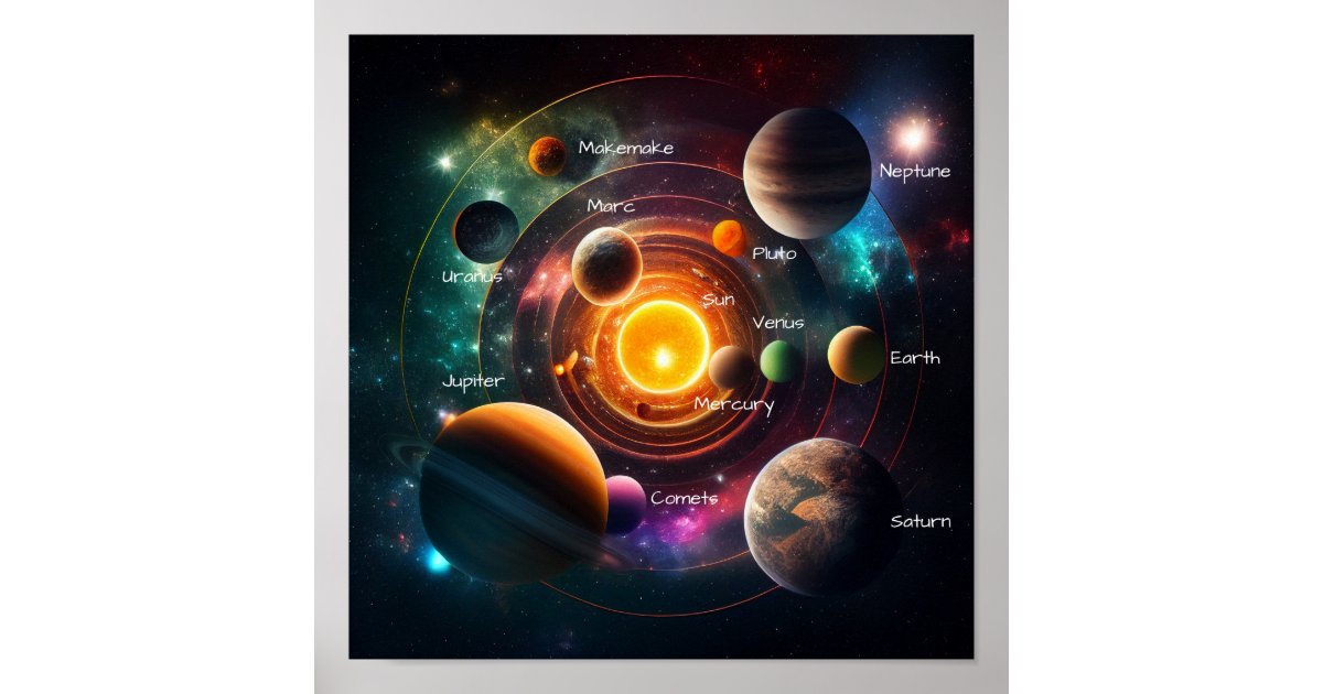 Solar System Planets Sun Jupiter Illustration Poster | Zazzle