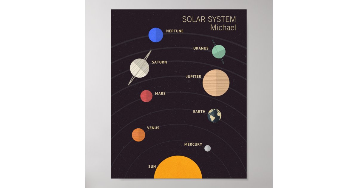Solar system poster | Zazzle