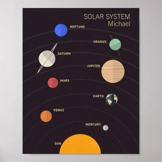 Solar system poster | Zazzle