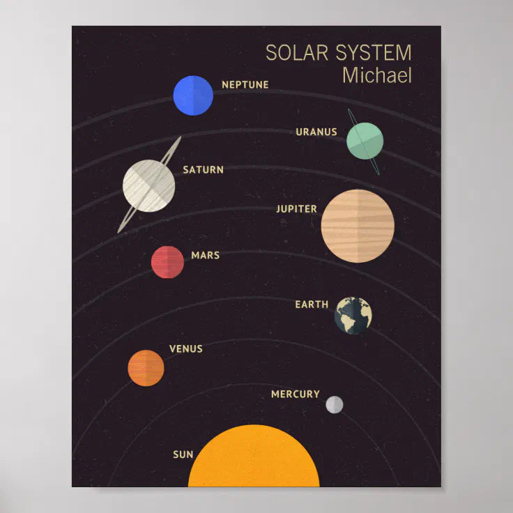 Solar system poster | Zazzle