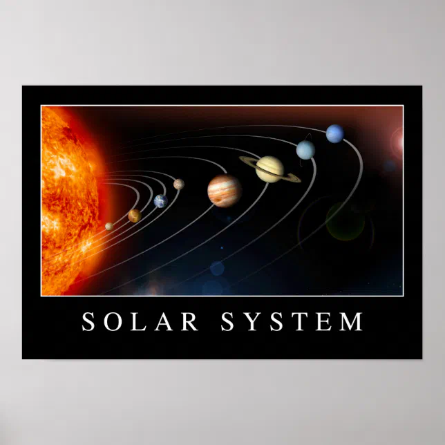Solar System Poster | Zazzle