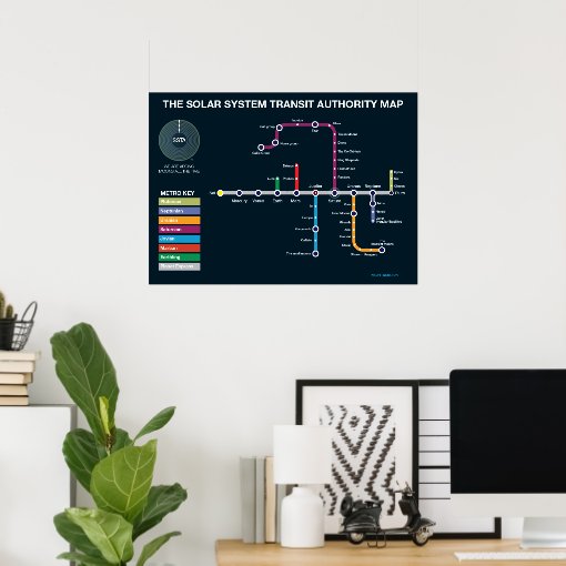 Solar System Subway Poster | Zazzle