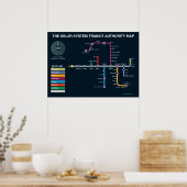 Solar System Subway Poster | Zazzle
