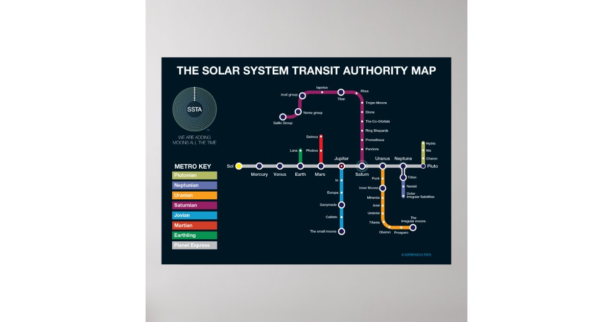 Solar System Subway Poster | Zazzle