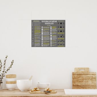Sound Signals, Day Shapes, and Navigation Lights Poster | Zazzle