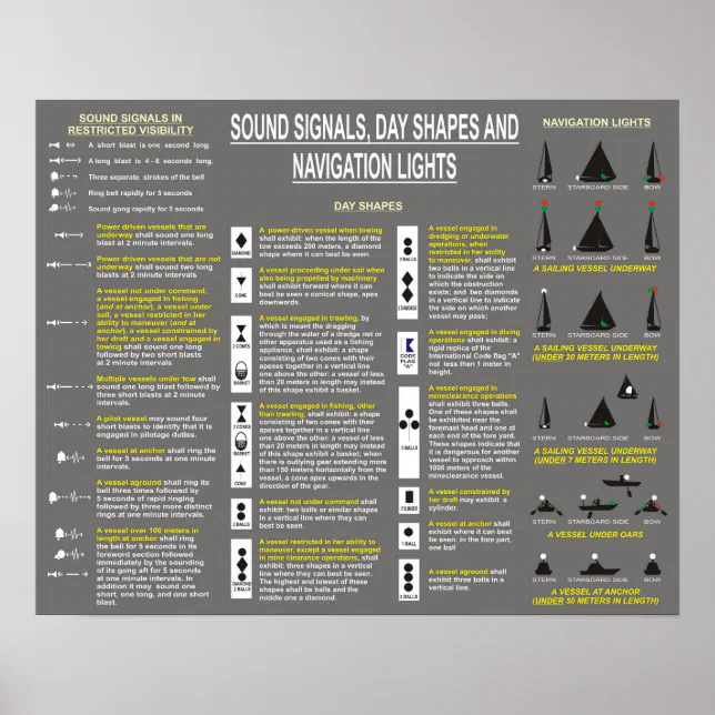 Sound Signals, Day Shapes, and Navigation Lights Poster | Zazzle