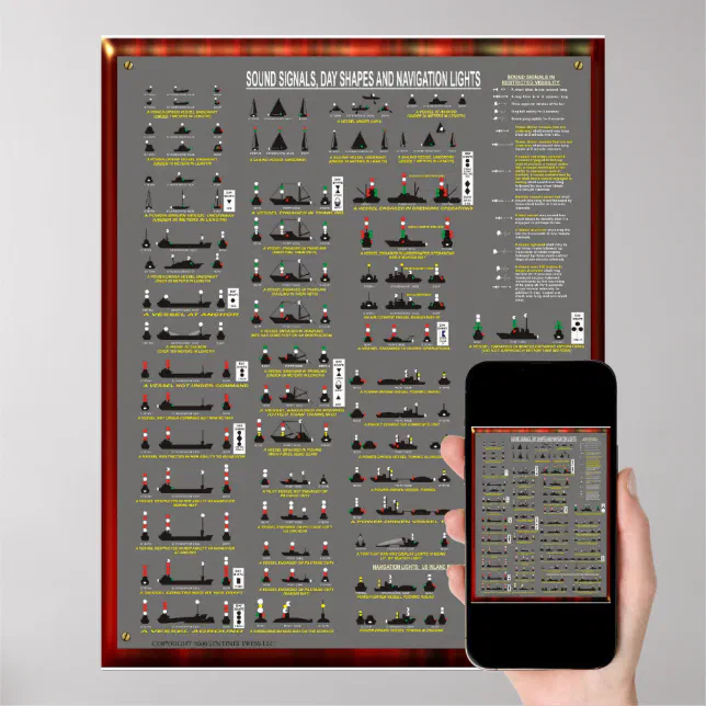 SOUND SIGNALS, DAY SHAPES AND NAVIGATION LIGHTS POSTER | Zazzle