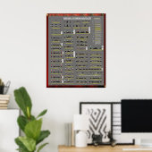 SOUND SIGNALS, DAY SHAPES AND NAVIGATION LIGHTS POSTER | Zazzle