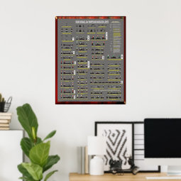 SOUND SIGNALS, DAY SHAPES AND NAVIGATION LIGHTS POSTER | Zazzle