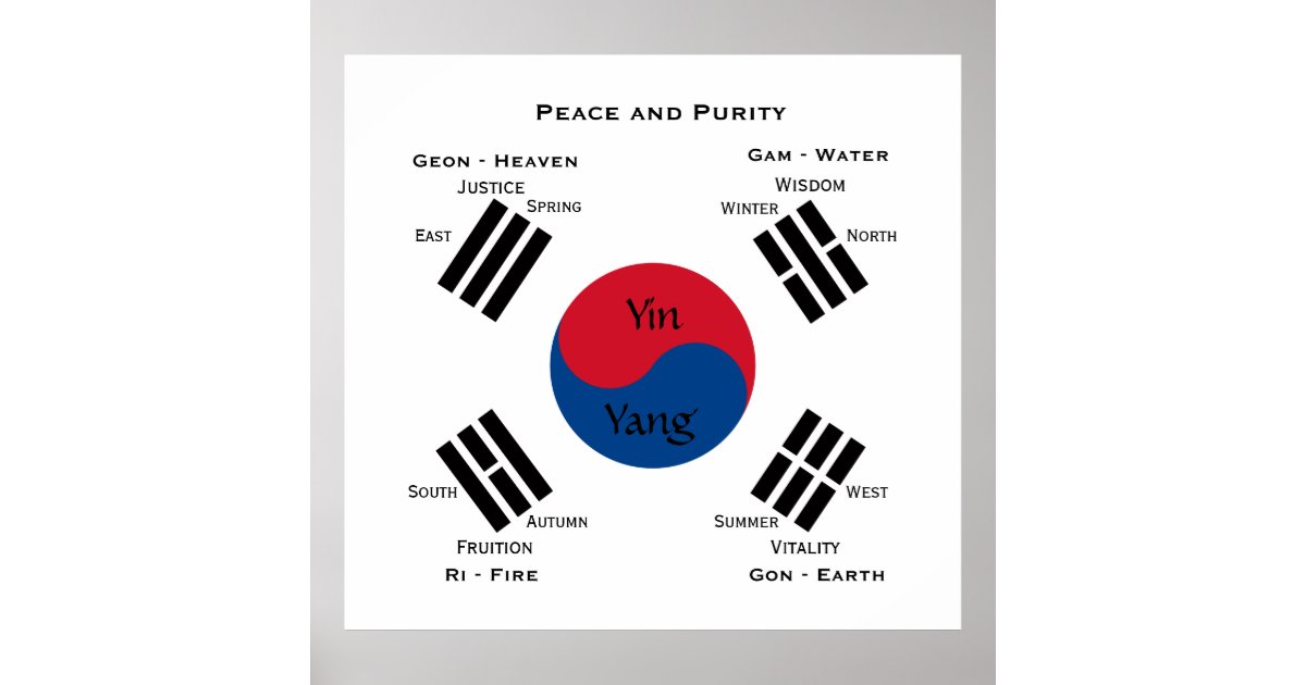 South Korea flag - Yin Yang Poster | Zazzle