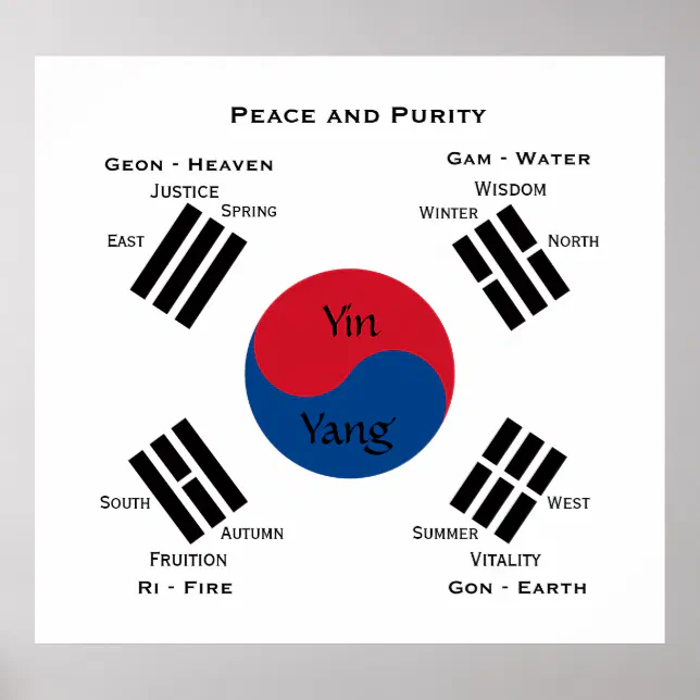 South Korea flag - Yin Yang Poster | Zazzle