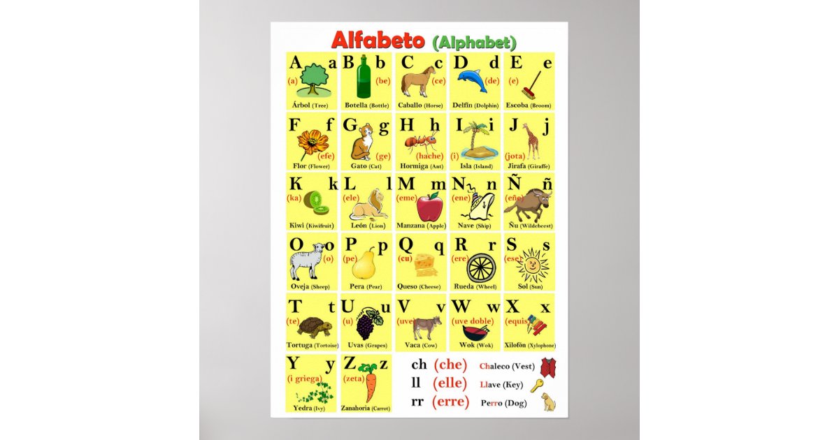 Spanish Alphabet Chart