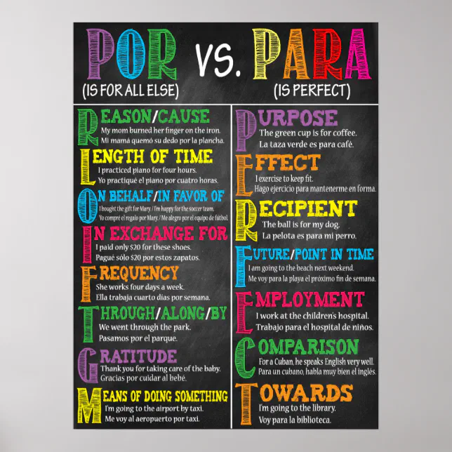 Spanish Classroom Poster | Zazzle