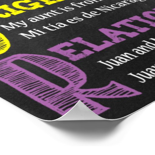 Spanish Classroom Poster Decor | Zazzle