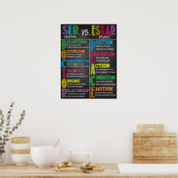 Spanish Classroom Poster Decor | Zazzle