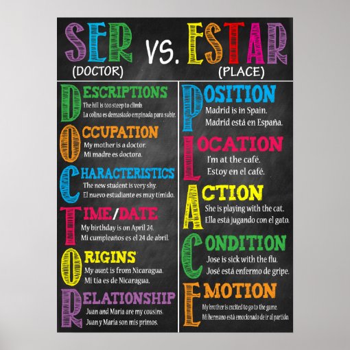 Spanish Classroom Poster Decor | Zazzle