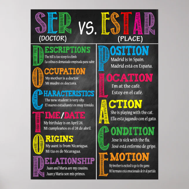 Spanish Classroom Poster Decor | Zazzle